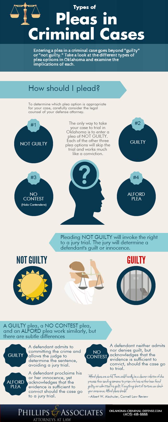 Infographic: Types of Pleas in Criminal Cases
